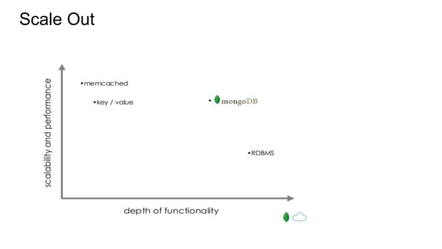Introduction To Mongo Db Ppt