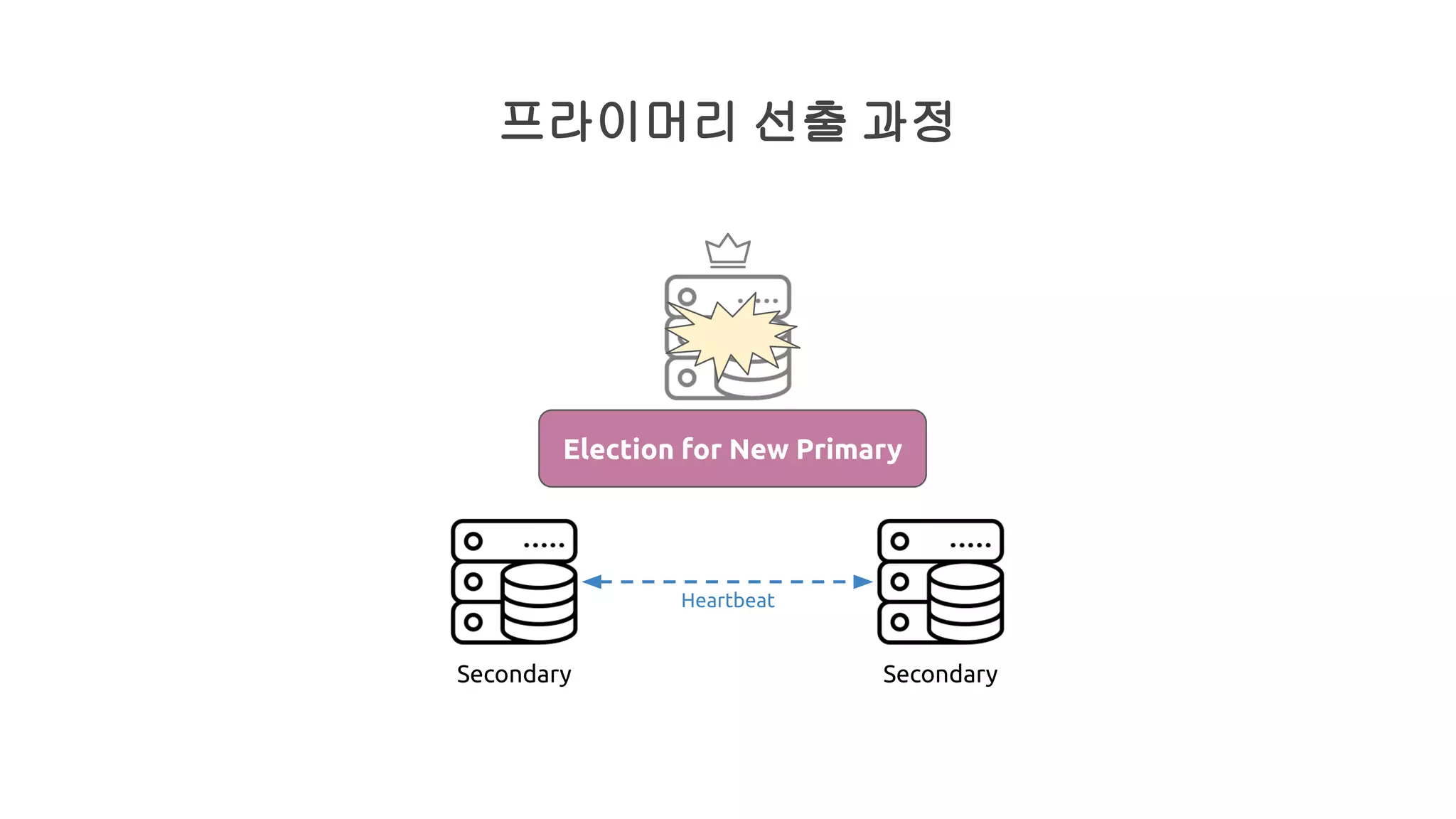 Introduction To Mongo Db Ppt