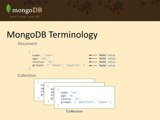Introduction to mongo db | PPTX