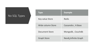 Introduction to mongodb | PPT
