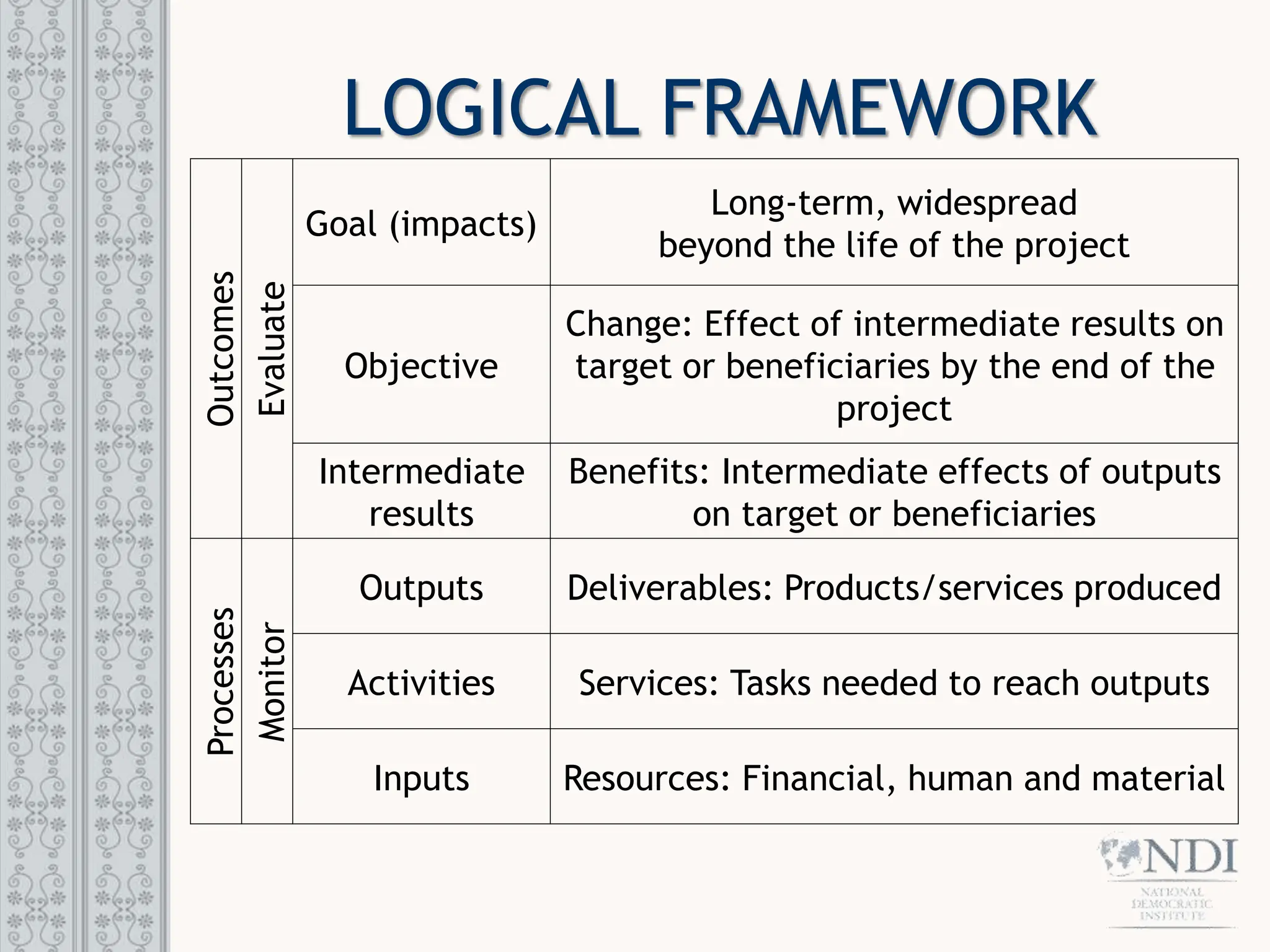 Introduction to Monitoring and Evaluation.ppt
