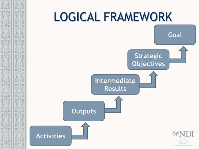 Introduction To Monitoring And Evaluation Ppt