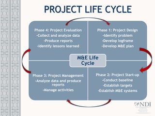 Introduction to Monitoring and Evaluation.ppt
