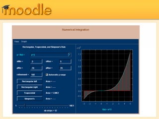 Introduction To Moodle | PPT