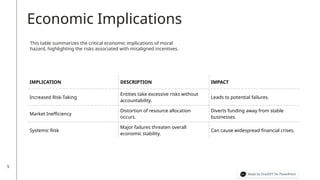 INTRODUCTION TO MORAL HAZARD.pptx Moral Hazards.pptx