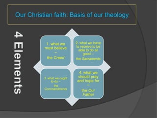 Introduction to moral theology | PPTX