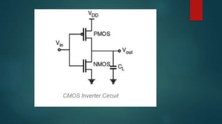 Introduction to MOS Technology.pdf