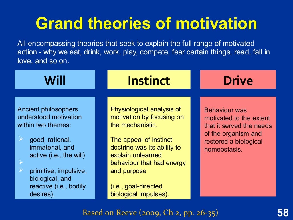 Introduction to motivation and emotion 2013