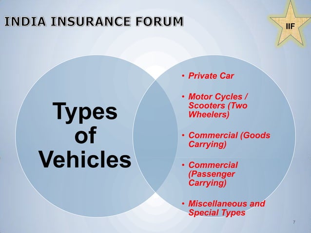 Introduction To Motor Insurance | PPTX | Motor Insurance | Insurance