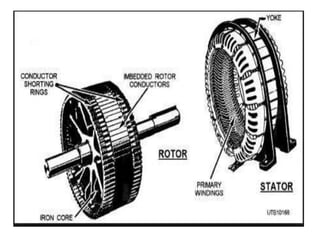 Introduction to motors | PPT