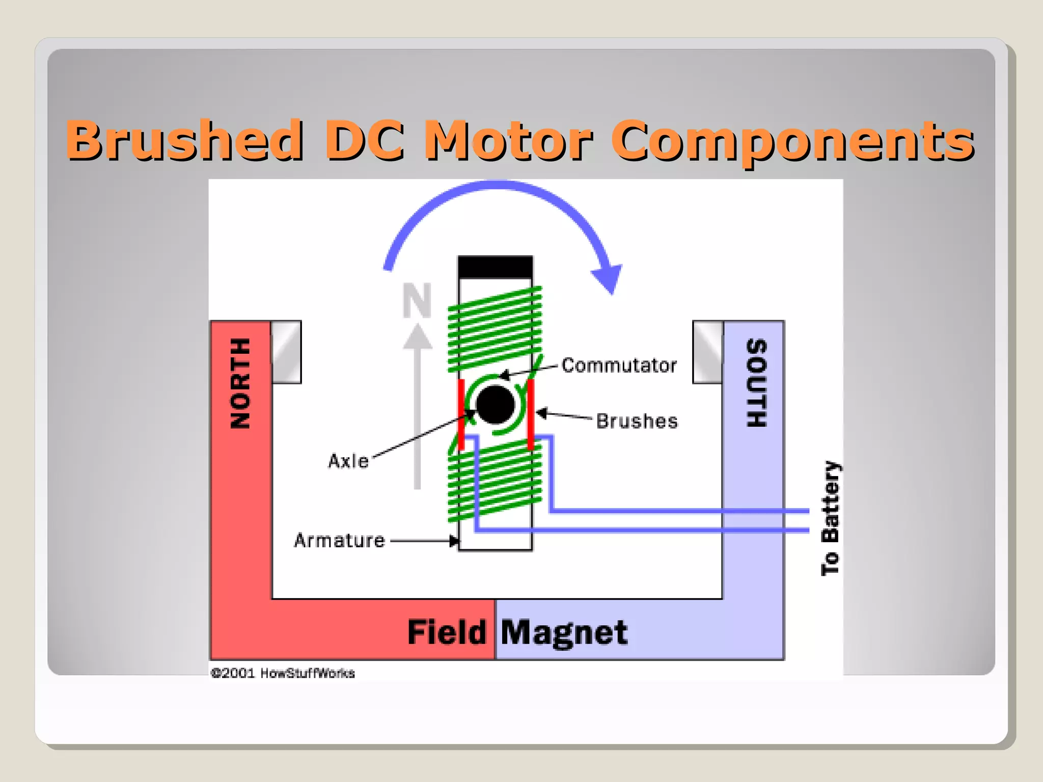Introduction to motors | PPT
