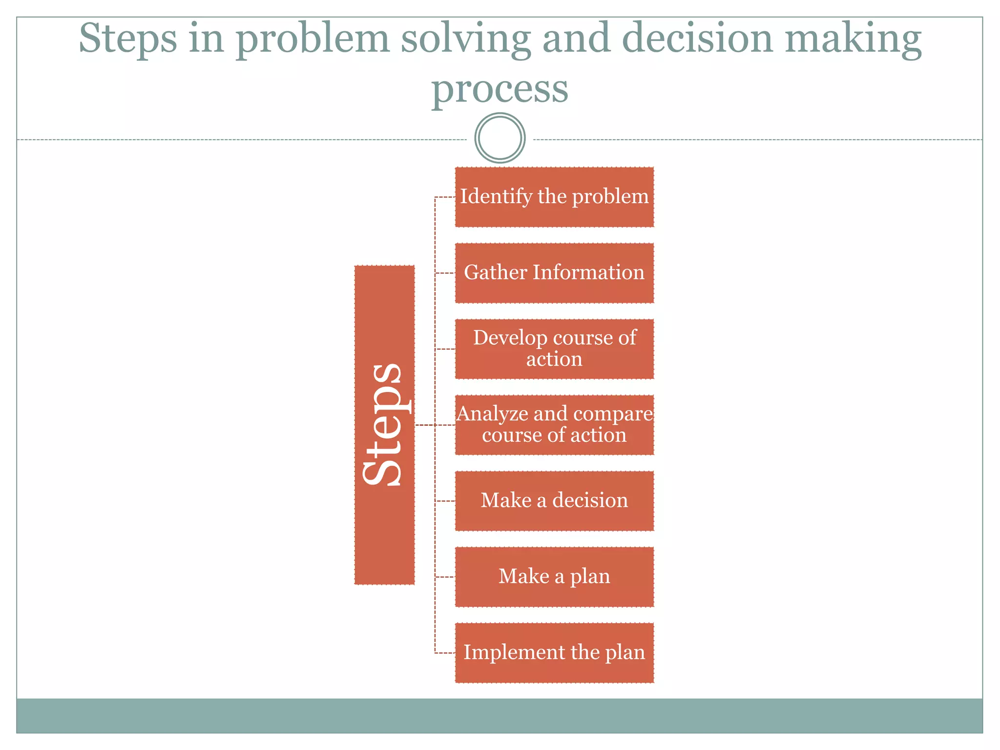 Introduction to Management Process | PPTX