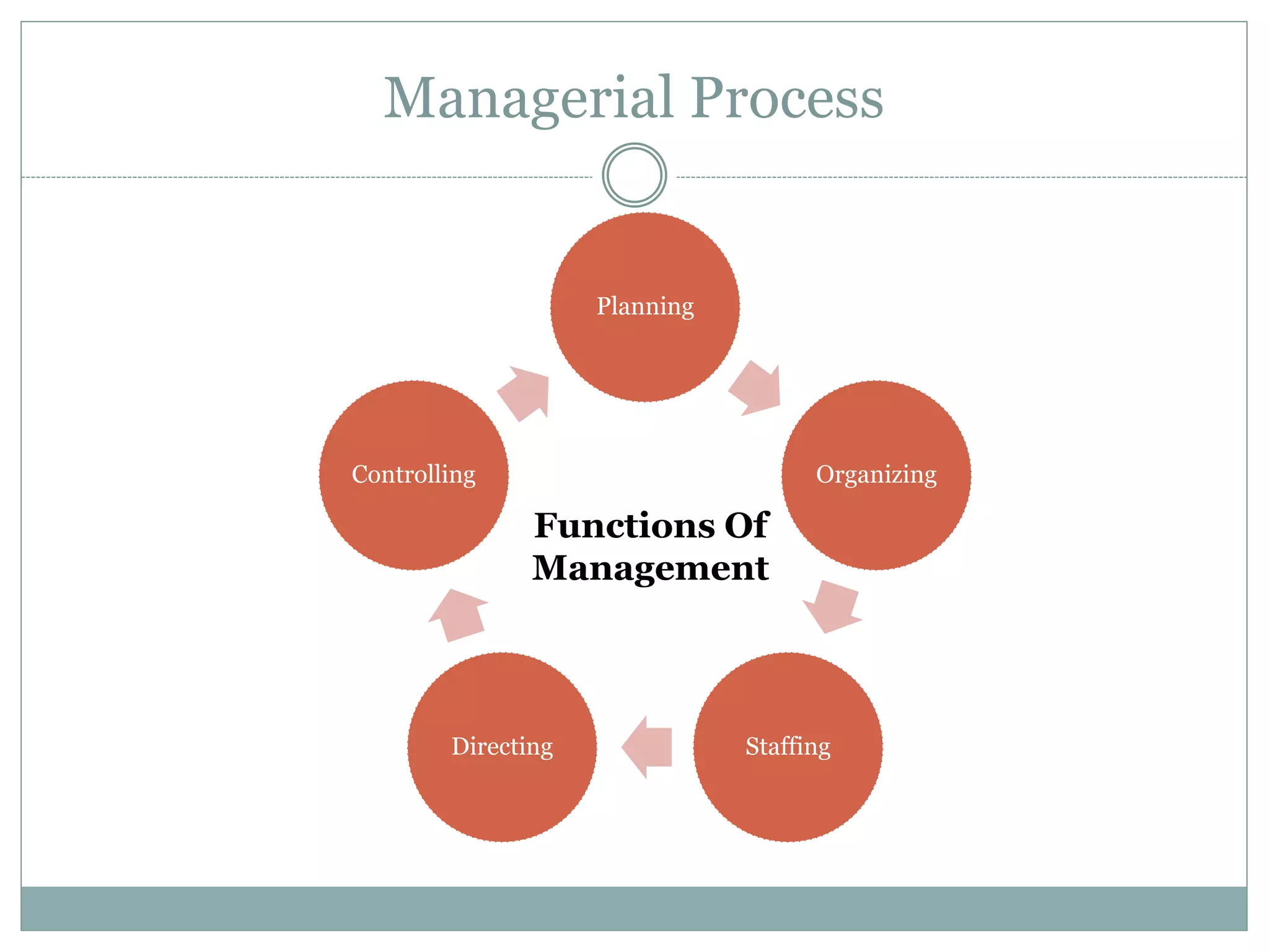 Introduction to Management Process | PPTX
