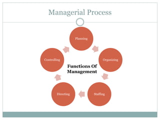 Introduction to Management Process | PPTX