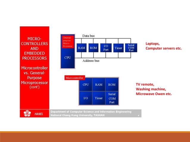 Introduction to MP & MC for engineering students | PPT