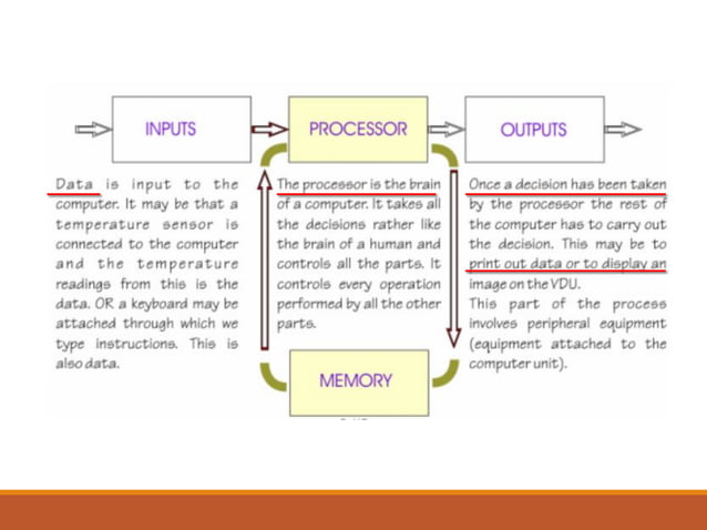 Introduction to MP & MC for engineering students | PPT