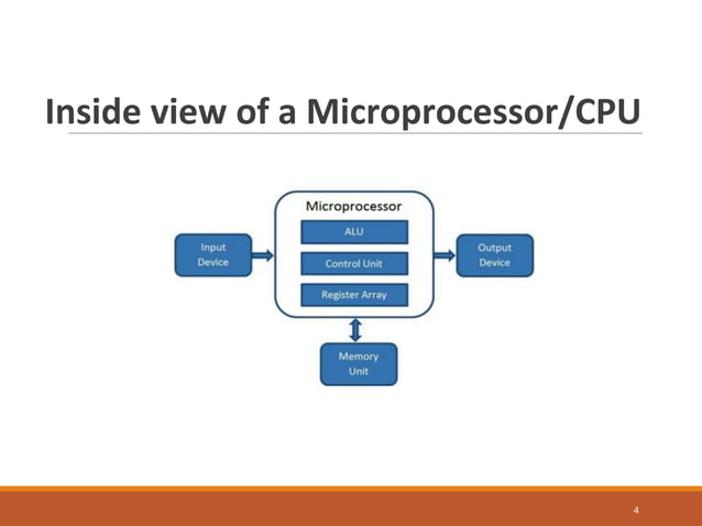 Introduction to MP & MC for engineering students | PPT