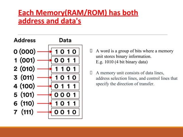 Introduction to MP & MC for engineering students | PPT
