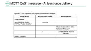 Introduction to MQTT | PPTX
