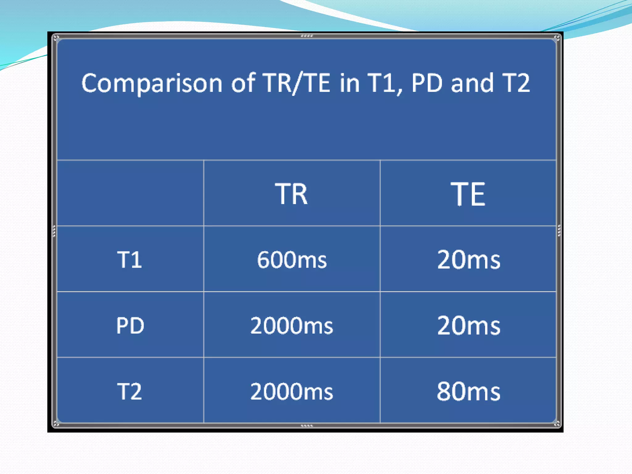 Introduction to mri | PPTX