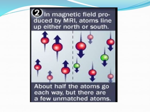 Introduction to mri | PPTX