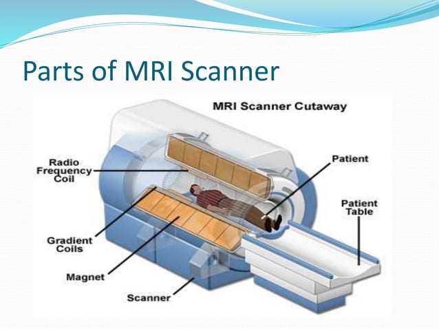 Introduction to mri