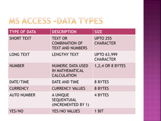 Introduction to ms access | PPTX
