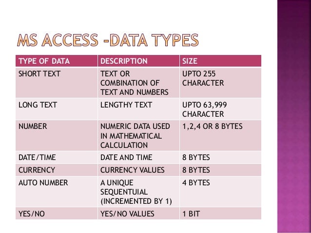 Introduction to ms access