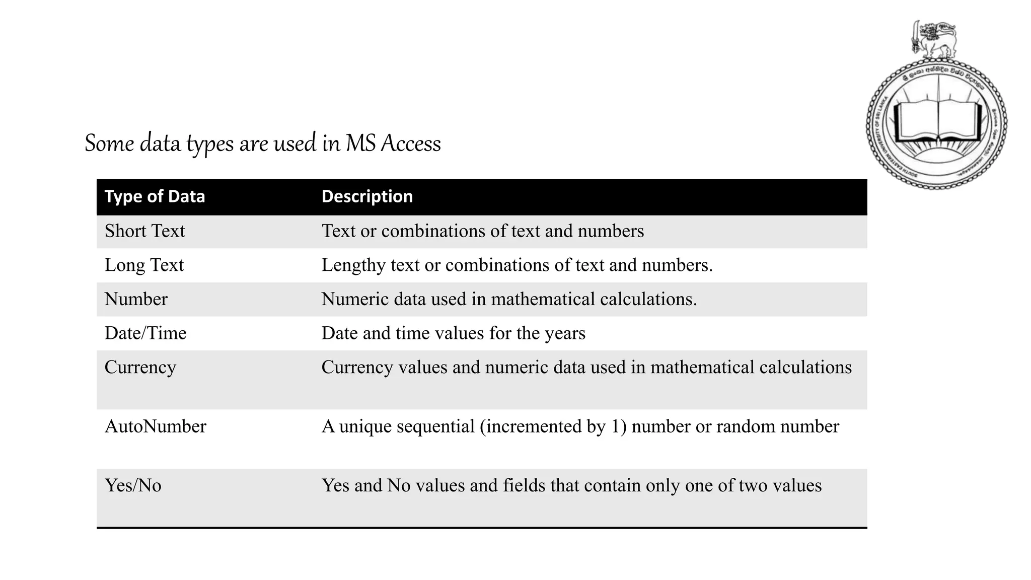 Introduction To Ms Access and Databases.pptx