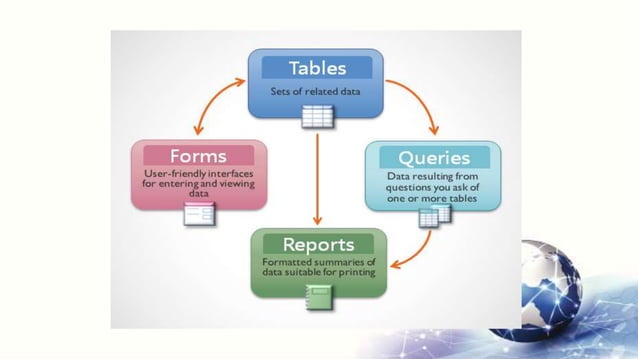 Introduction to ms access database | PPTX | Databases | Computer Software and Applications