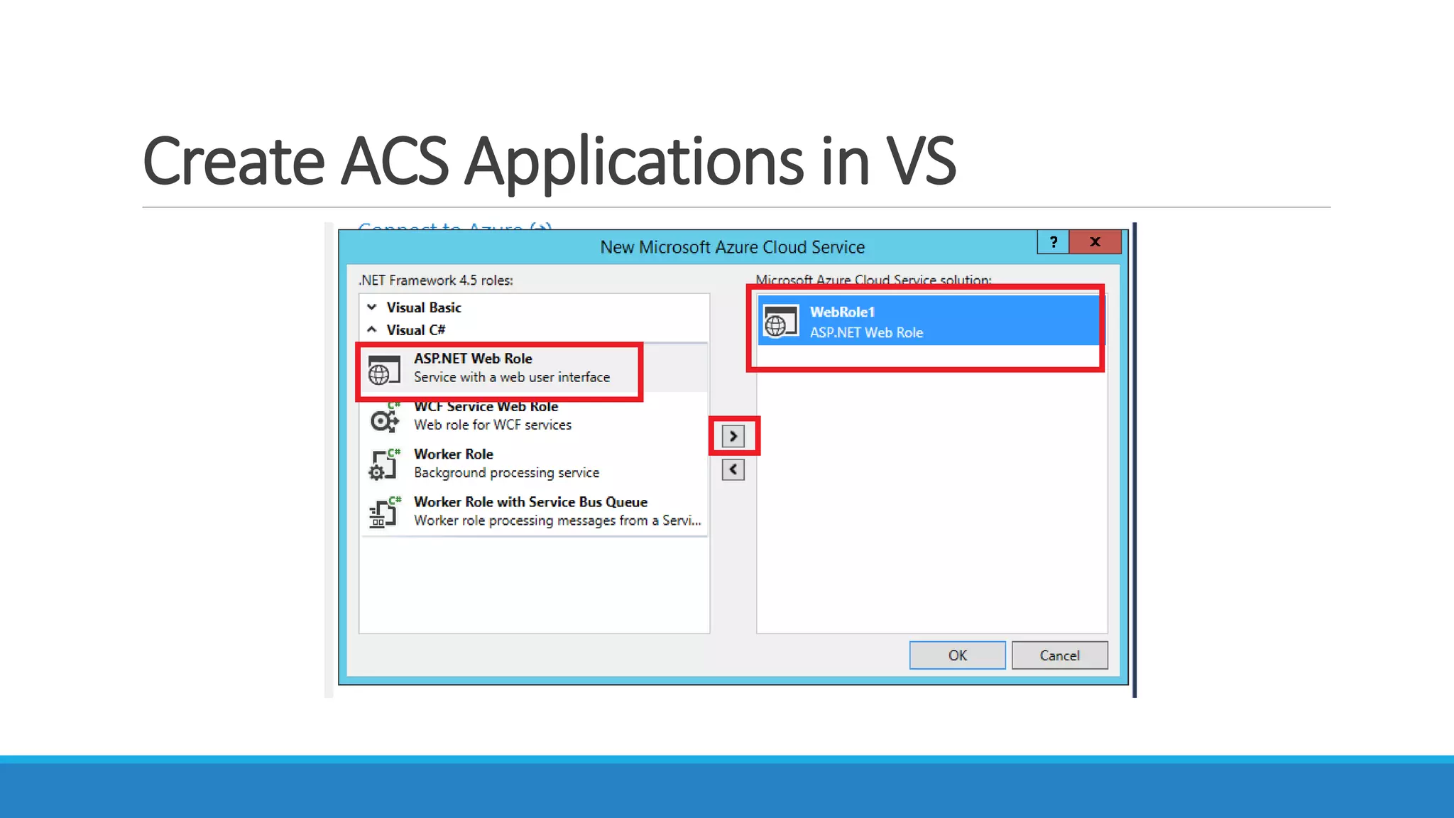 Introduction to Microsoft Azure 101 | PPTX