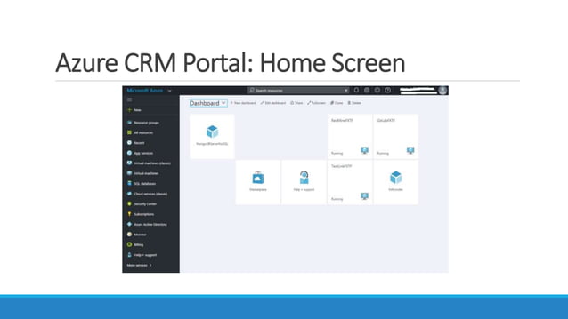 Introduction to Microsoft Azure 101 | PPTX | Cloud Computing | Internet