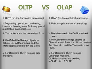 Introduction To Msbi By Yasir | PPT