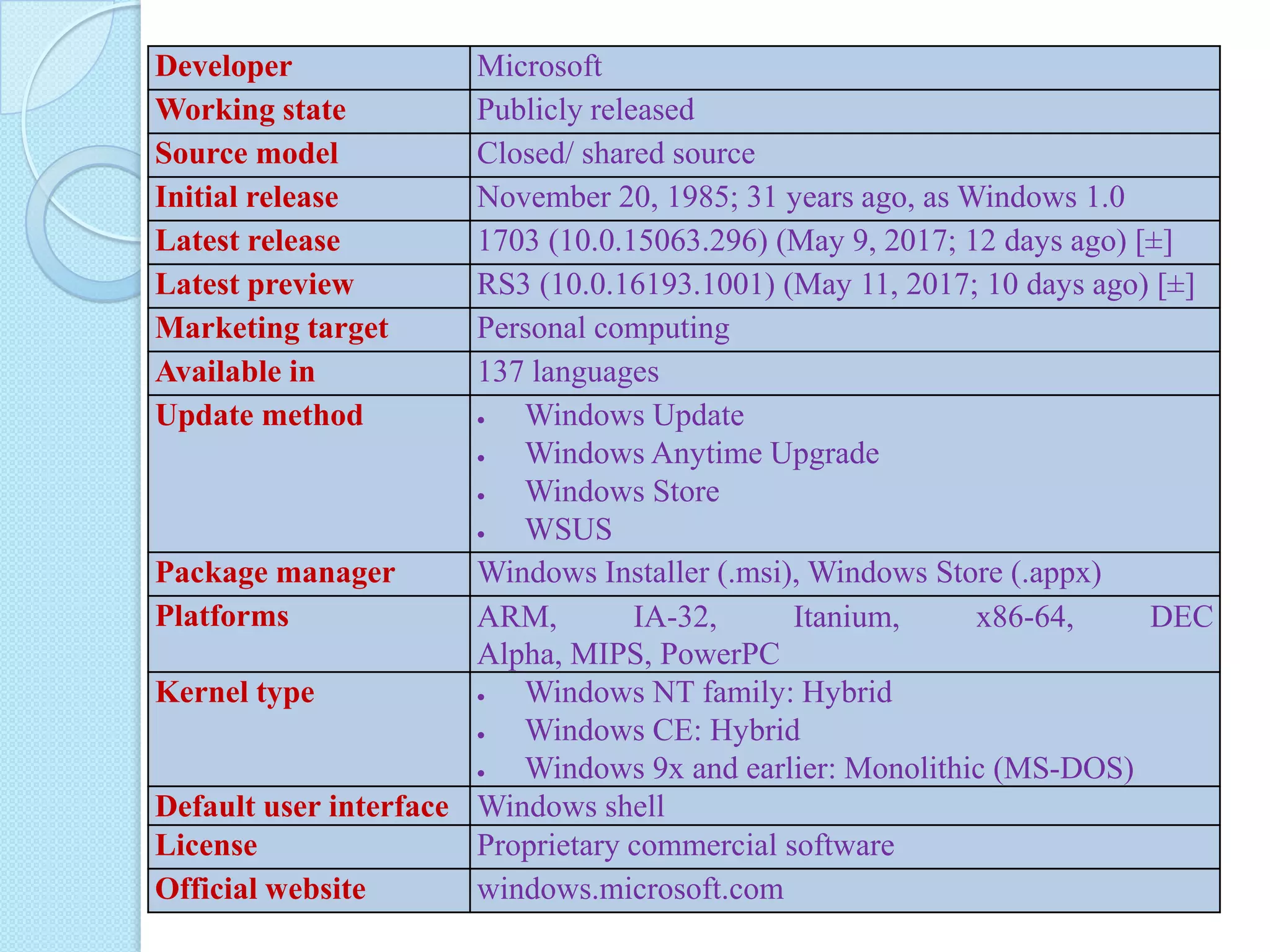 Introduction to ms windows | PDF
