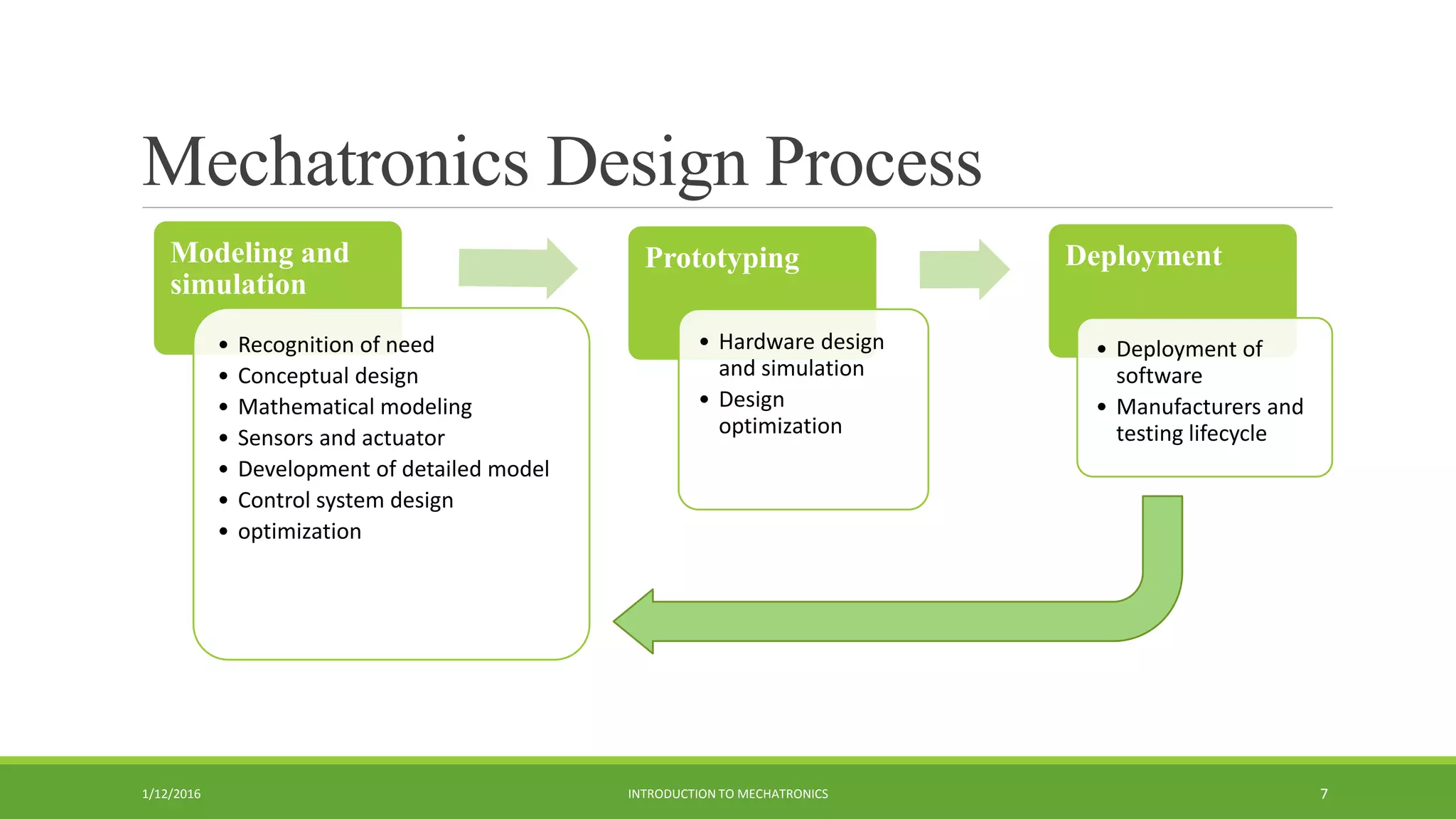 Introduction to mechatronics | PPTX