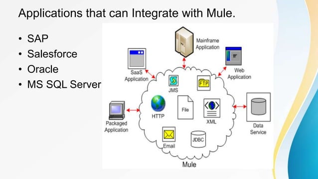 Introduction to Mulesoft | PPTX | Cloud Computing | Internet