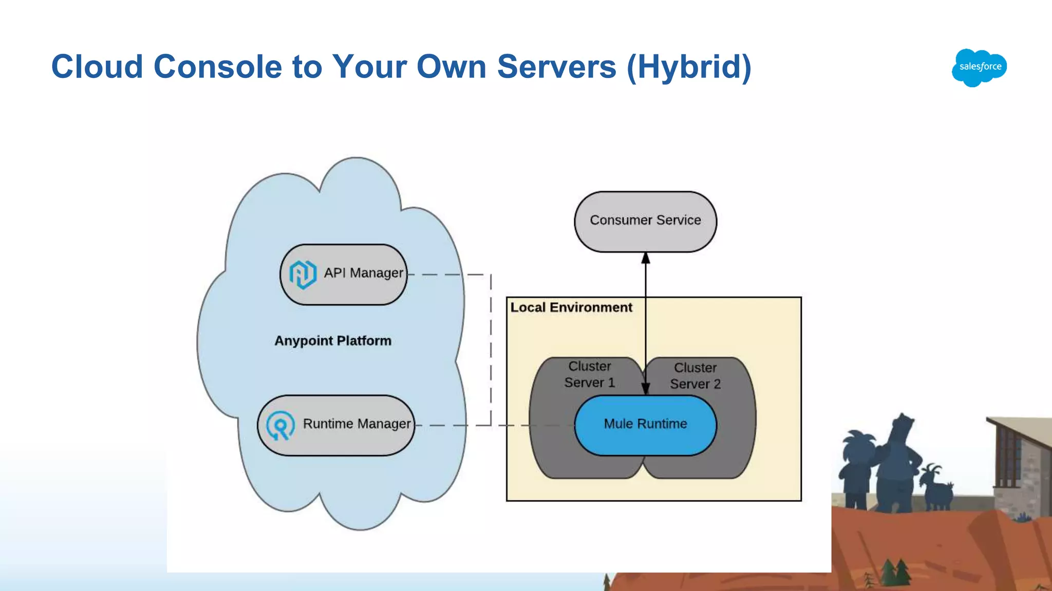 Introduction to mulesoft - Alpharetta Developer Group Meet | PPTX