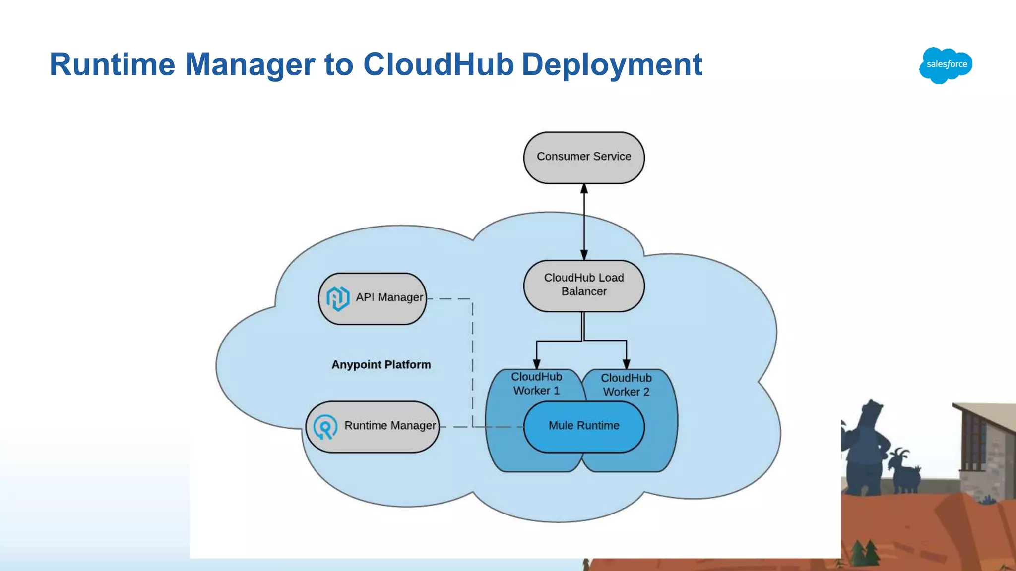 Introduction to mulesoft - Alpharetta Developer Group Meet | PPTX