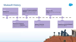 Introduction to mulesoft - Alpharetta Developer Group Meet | PPTX