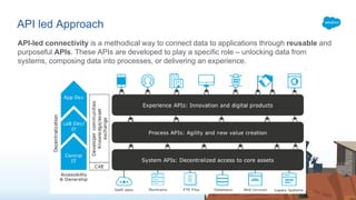 Introduction to mulesoft - Alpharetta Developer Group Meet | PPT