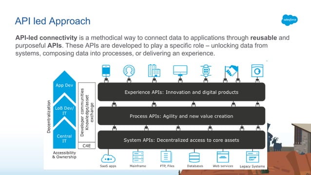Introduction to mulesoft - Alpharetta Developer Group Meet | PPTX