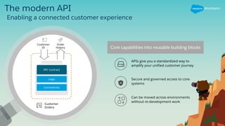 Introduction to MuleSoft Anytime Platform | PPT