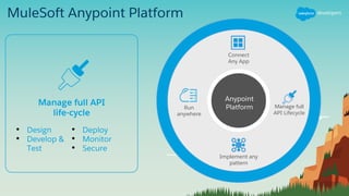 Introduction to MuleSoft Anytime Platform | PPT