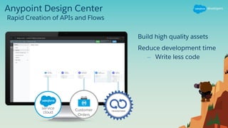 Introduction to MuleSoft Anytime Platform | PPT