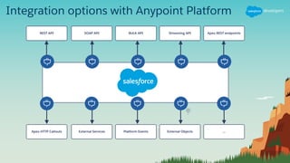 Introduction to MuleSoft Anytime Platform | PPT