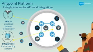Introduction to MuleSoft Anytime Platform | PPT | Free Download
