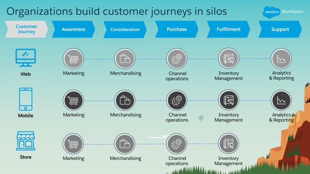 Introduction to MuleSoft Anytime Platform | PPT