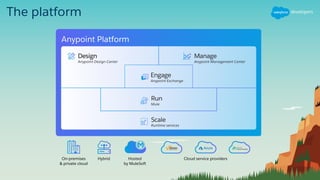 Introduction to MuleSoft Anytime Platform | PPT