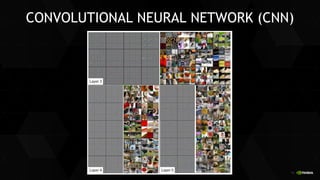 Introduction to multi gpu deep learning with DIGITS 2 - Mike Wang | PPT