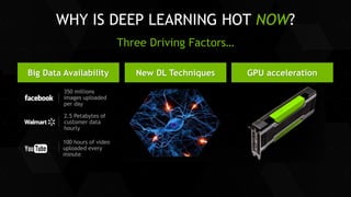 Introduction to multi gpu deep learning with DIGITS 2 - Mike Wang | PPT